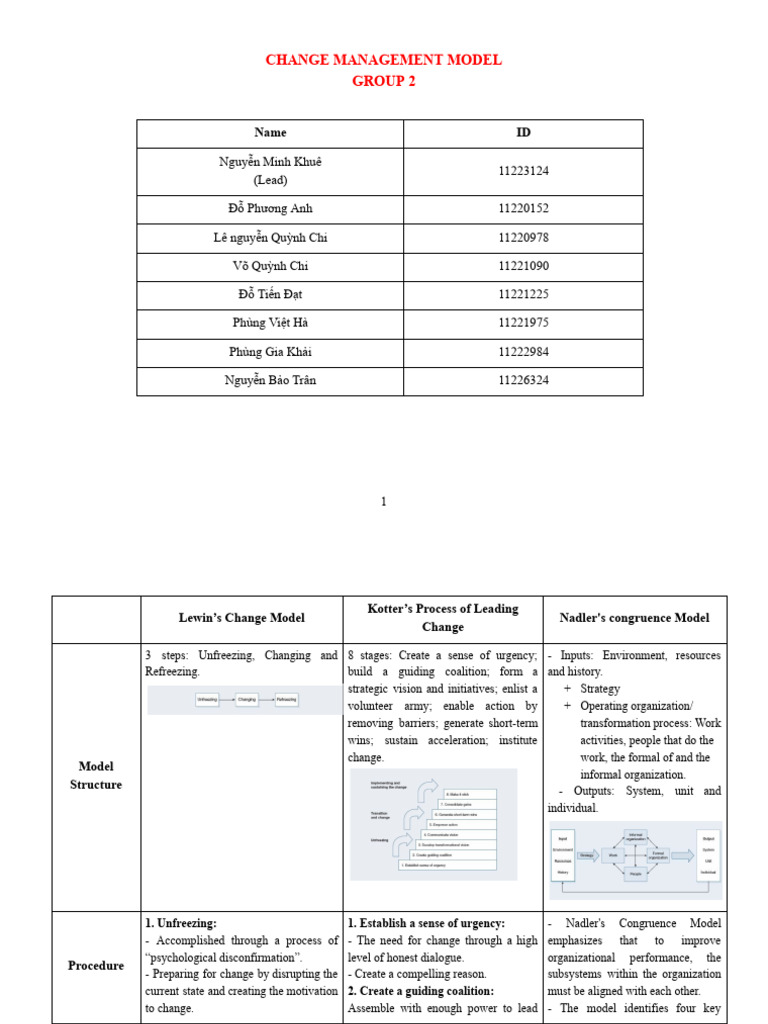 [HRIS][GROUP 2] CHANGE MANAGEMENT MODEL | PDF | Marketing | Sustainability