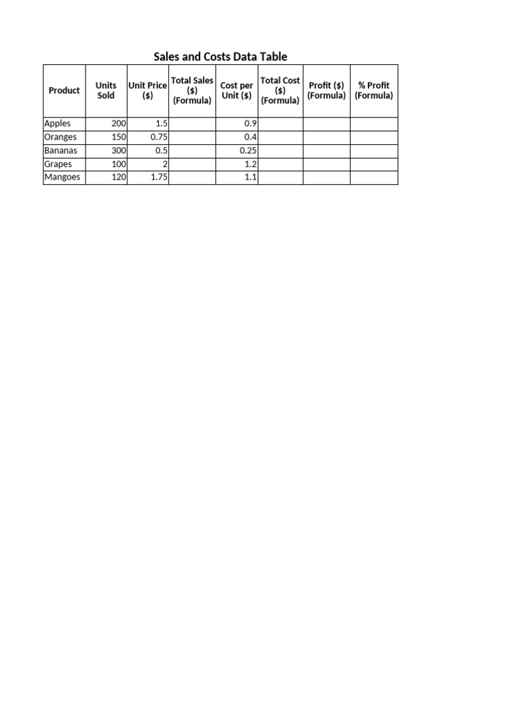 Activity 5 Advance Practice | PDF | Budget | Computing