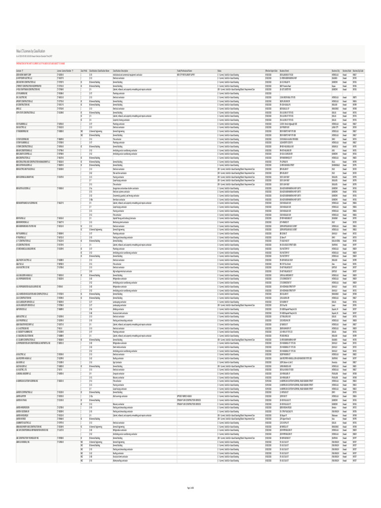 CTLicenses by Classification 2024 | PDF | Honolulu | Building Engineering