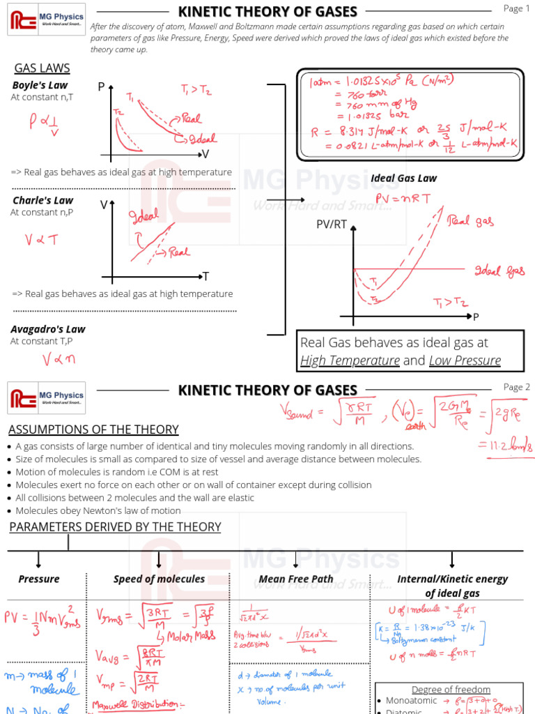 KTG - Mind Map | PDF | Gases | Theoretical Physics