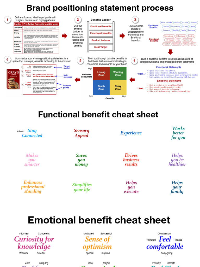 Brand Positioning Statements | PDF | Brand