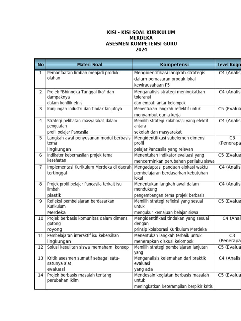 Kisi-Kisi Soal Asesmen Guru 2024 | PDF