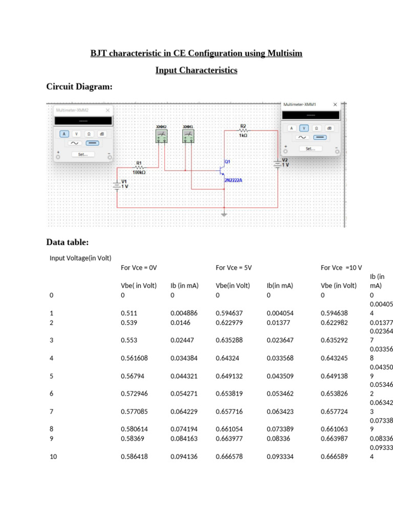 BJT Characteristic in CE Configuration Using Multisim | PDF | Bipolar ...