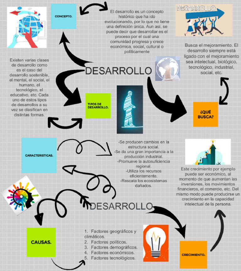Modelos de Produccion | PDF