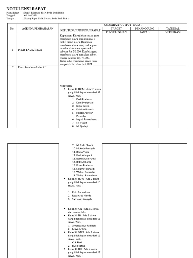 NOTULENSI RAPAT Desi | PDF
