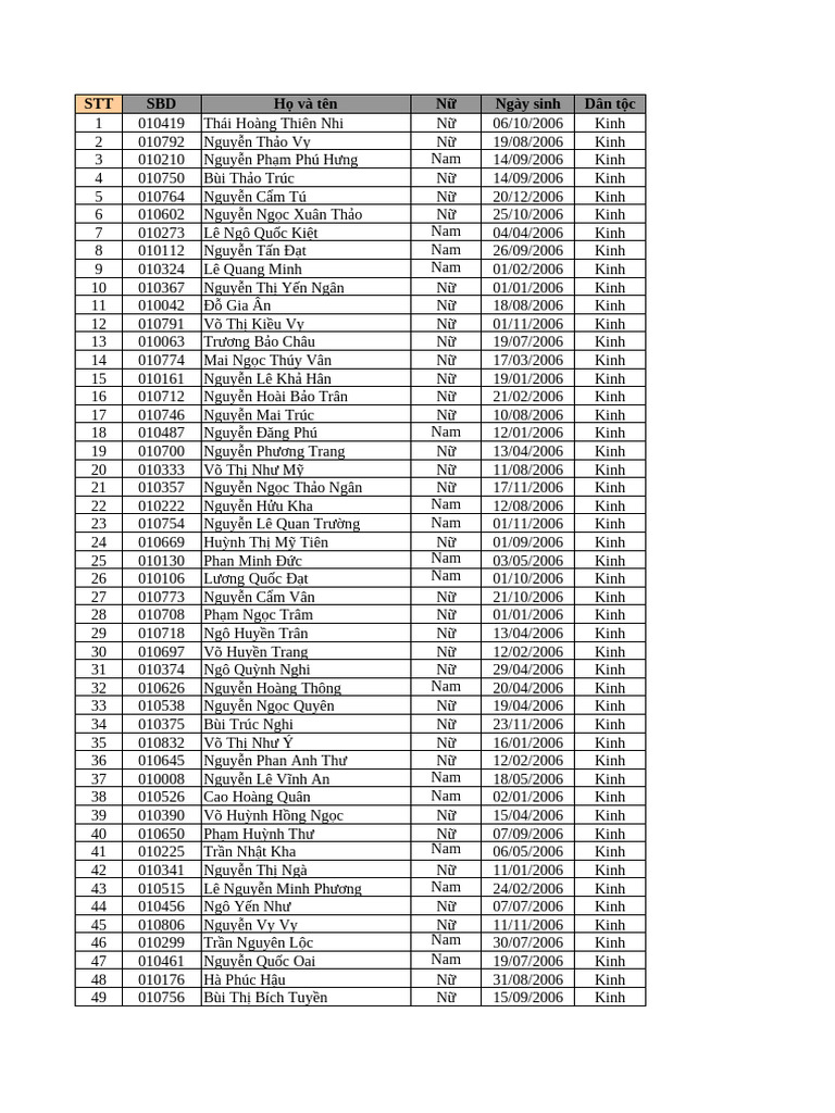 Danh Sach Xep Lop Namhoc 2021 2022 TAM THOI LOP 10 | PDF