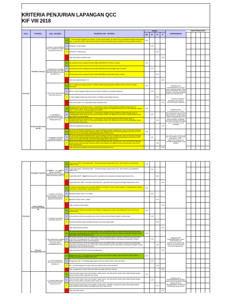 KRITERIA PENJURIAN LAPANGAN | PDF