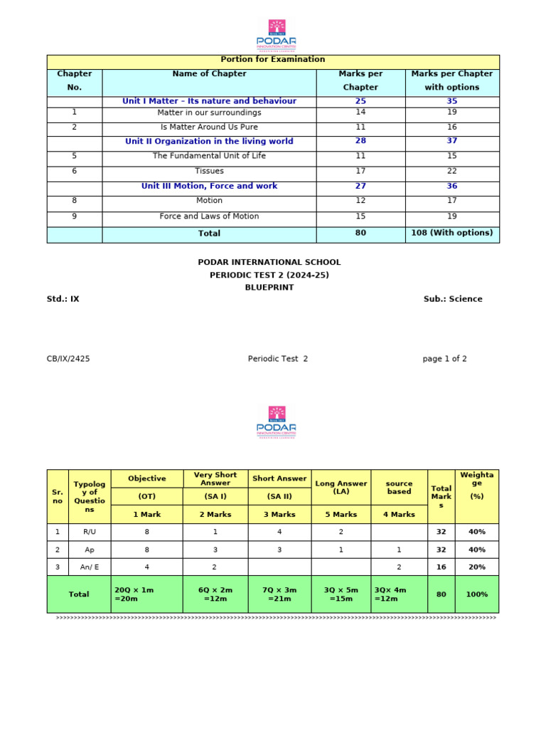 Bp Cb Ix Science Pt2 | PDF