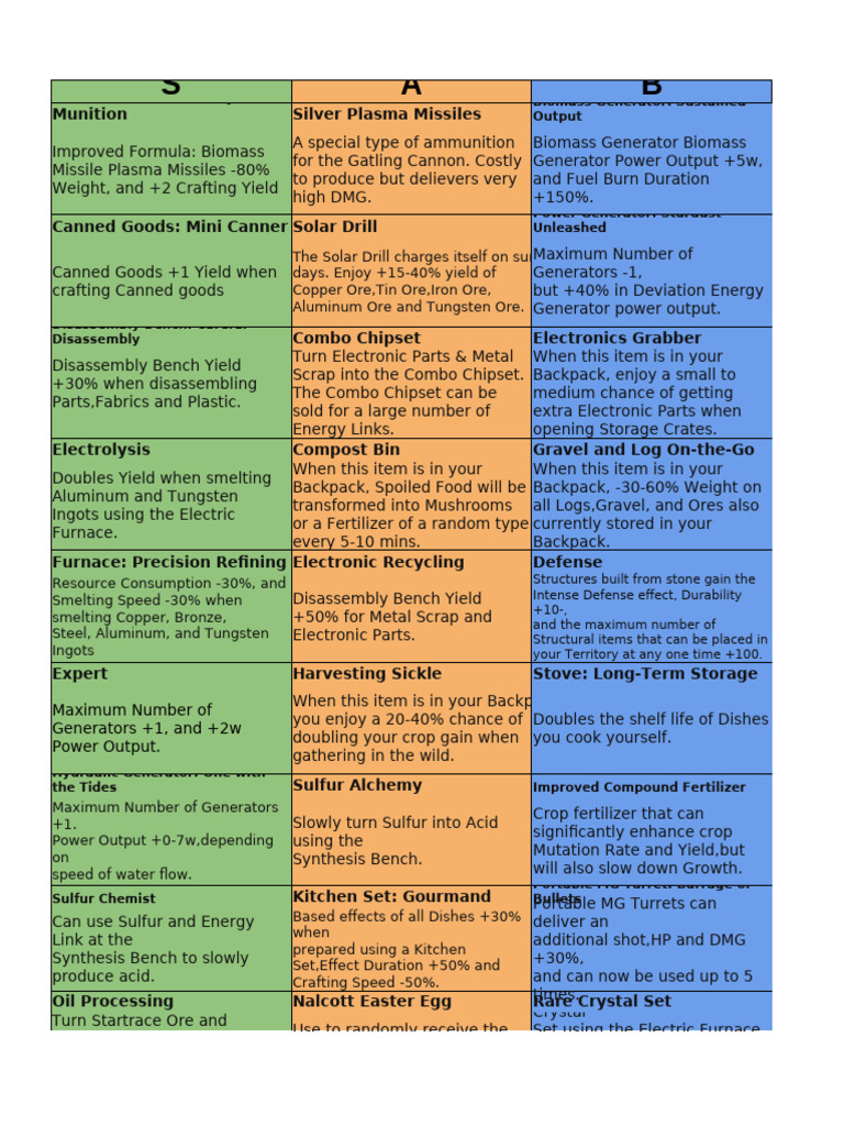 Once Human Memetic Specialization Guide | PDF | Smelting | Ore