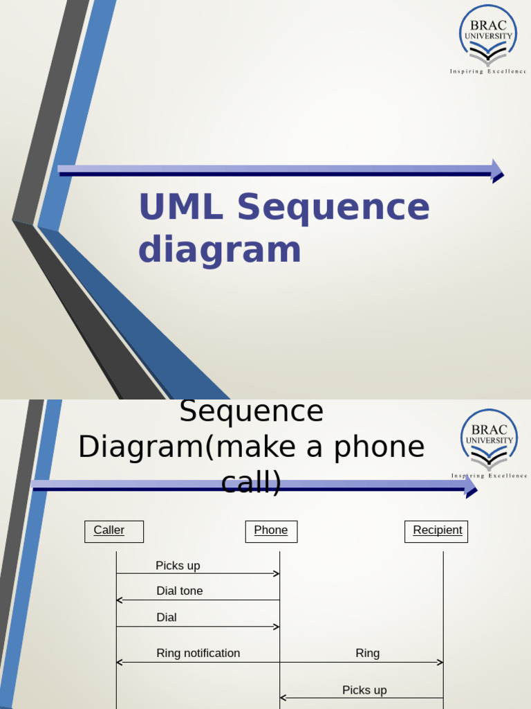 Lecture 05 Design With Sequence | PDF | Information Science | Notation