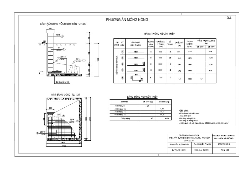 PH NG N NGNNG: C T NGN NG T Bi N TL: 1/25 | PDF