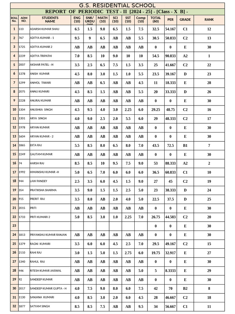Class Teacher Format | PDF | Lenses | Optometry
