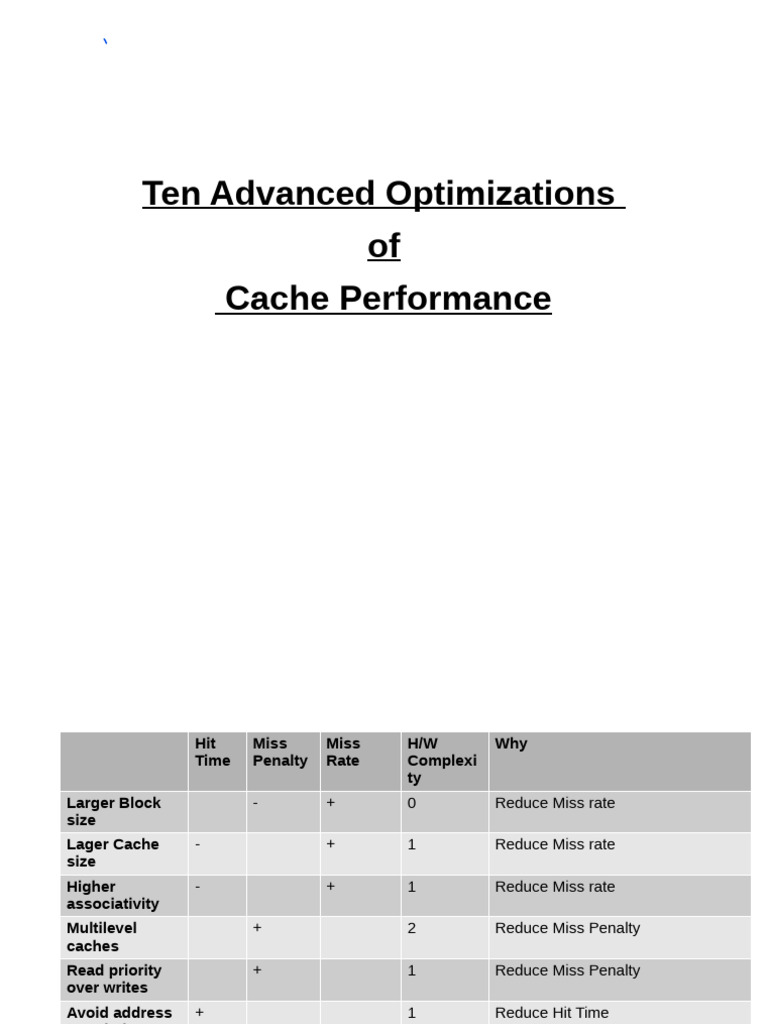 Cache_optimizations | PDF | Cpu Cache | Central Processing Unit Cache_optimizations | PDF | Cpu Cache | Central Processing Unit