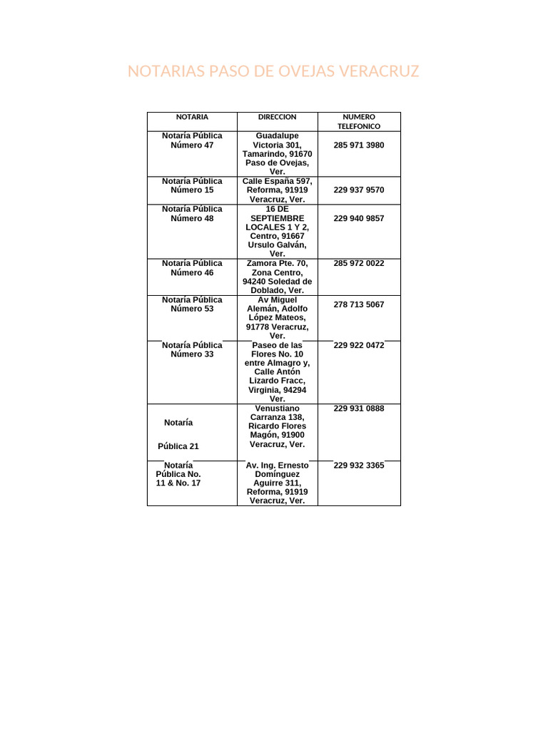 Notarias Paso de Ovejas Veracruz | PDF