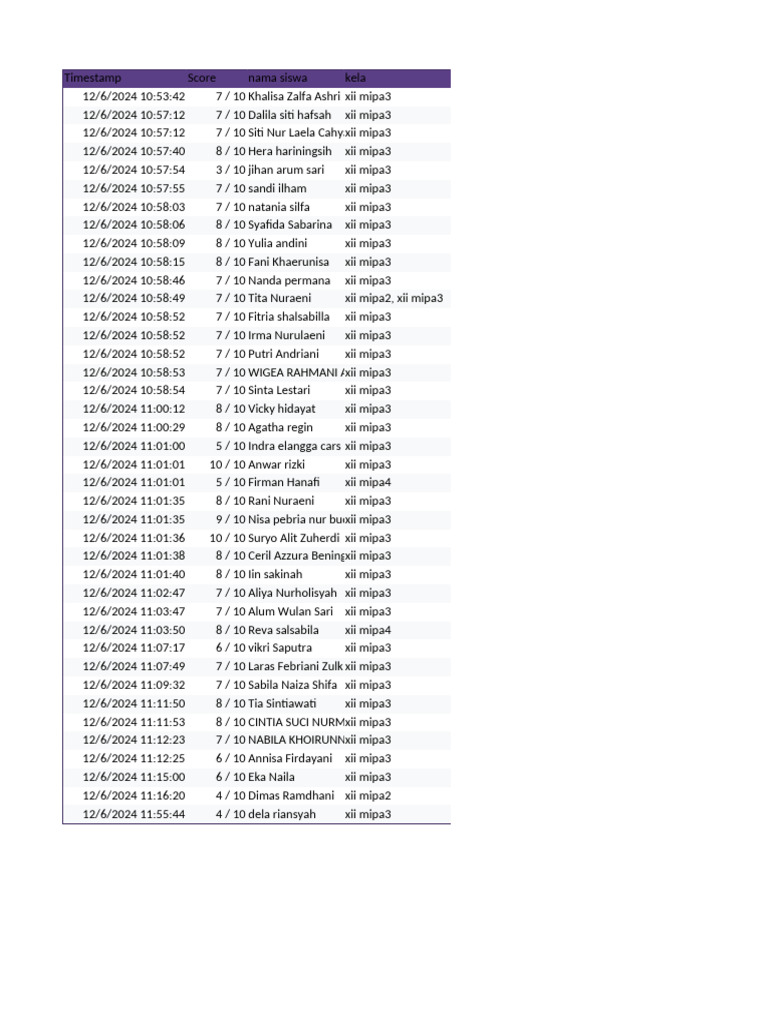 Uh Pembelahan Sel Xii Mipa3 | PDF