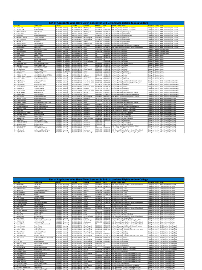 BSN Migration - Final List | PDF