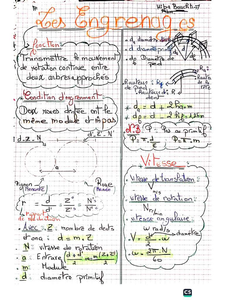 Transmettre Hiba Bouchti | PDF
