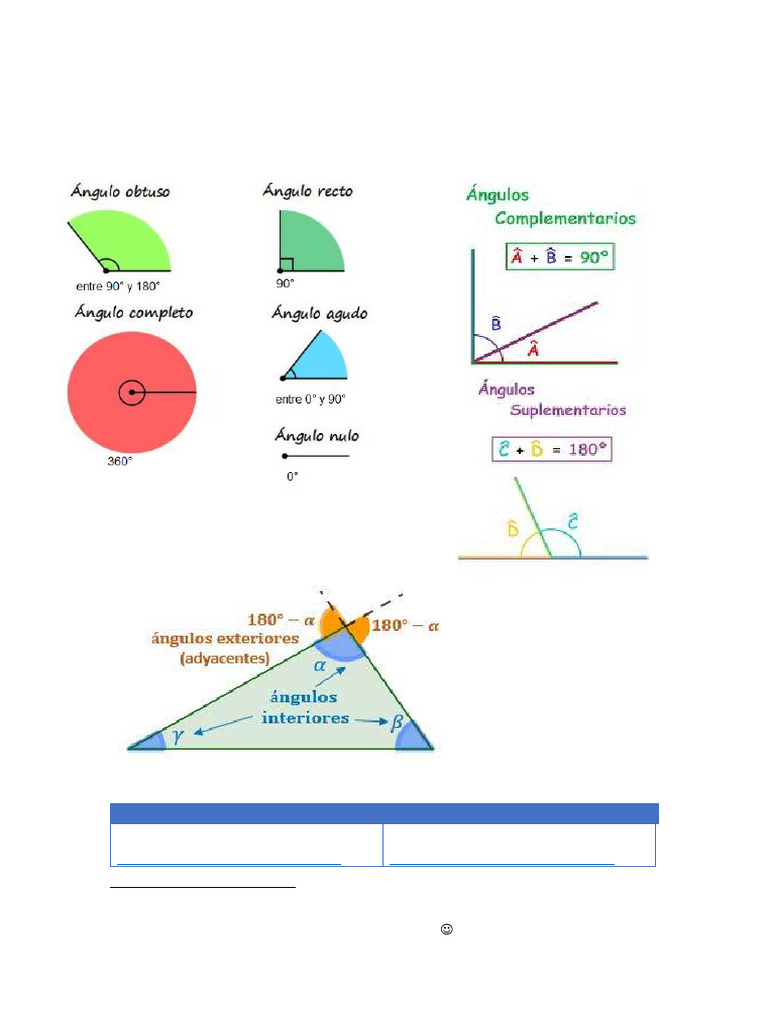 Suma de Ángulos en Figuras Geométricas | PDF