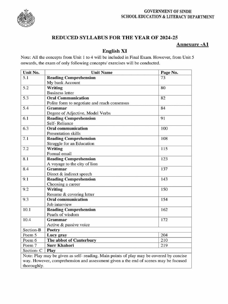 Reduced Syllabus XI XII 2024-25 | PDF