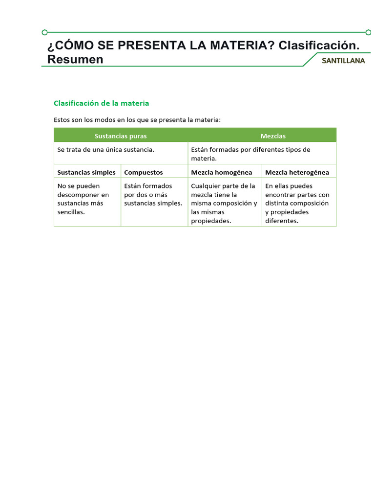 Clasificación de la Materia: Tipos y Ejemplos | PDF