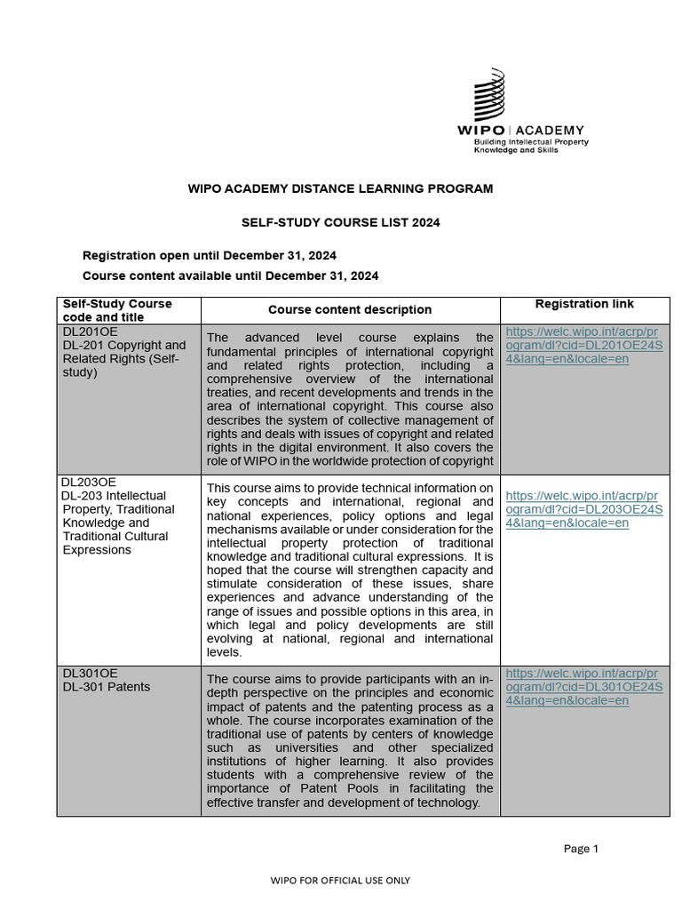 WIPO ACADEMY IP Learning DL Self-Study Course list | PDF | Intellectual ...