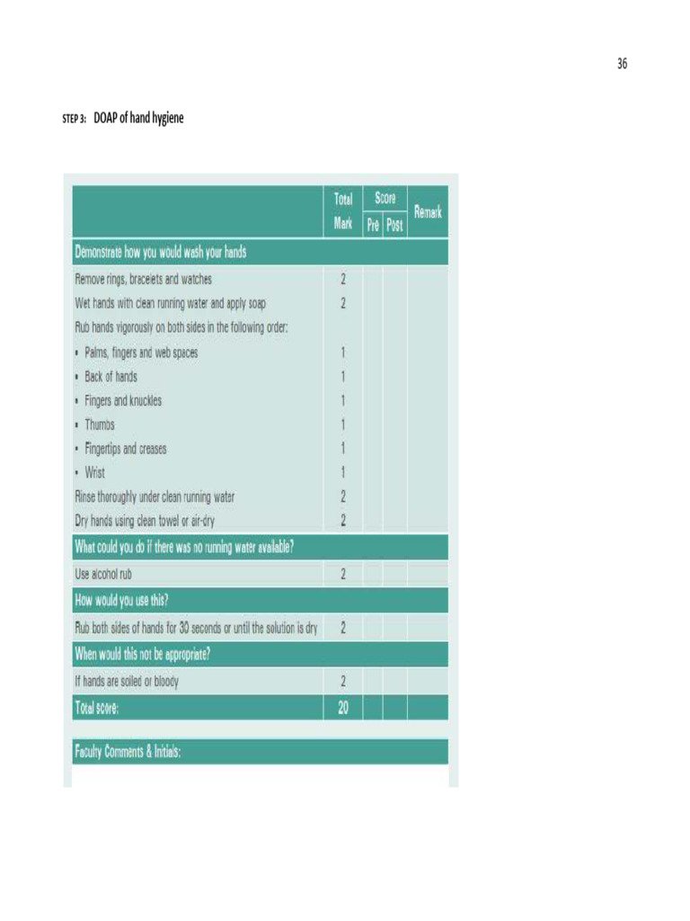 OSCE Hand Hygiene | PDF