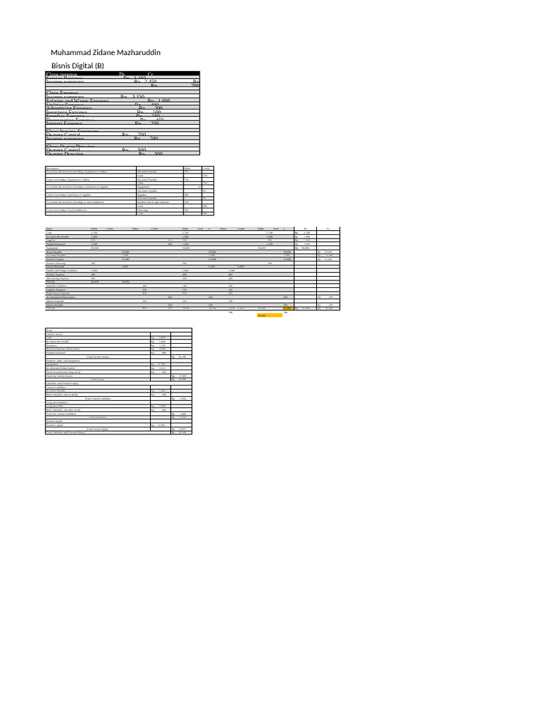 Digital Business Financial Summary | PDF | Debits And Credits | Expense