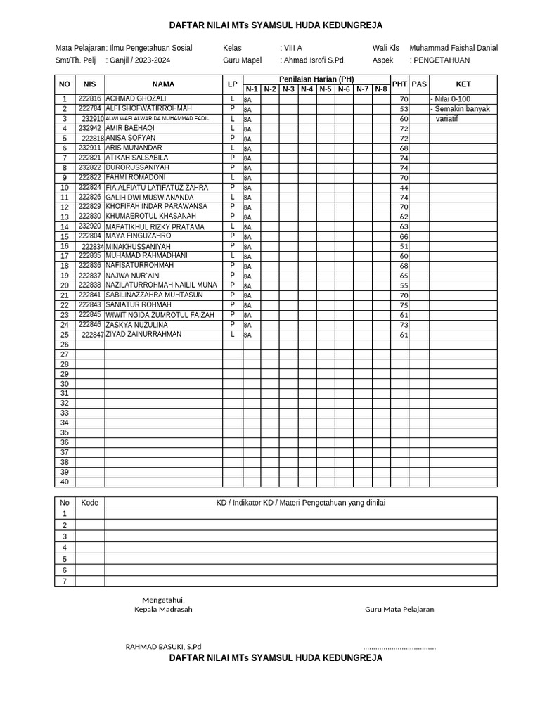 Daftar Nilai ASTS Dan PHT 2024 | PDF