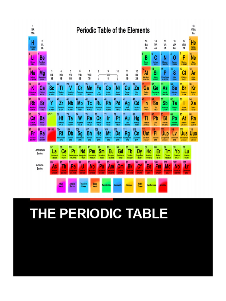 Periodic Table Project 1 Research | PDF | Chlorine | Iodine