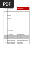 Compliance Checklist for Listed Entities | PDF | Audit | Business