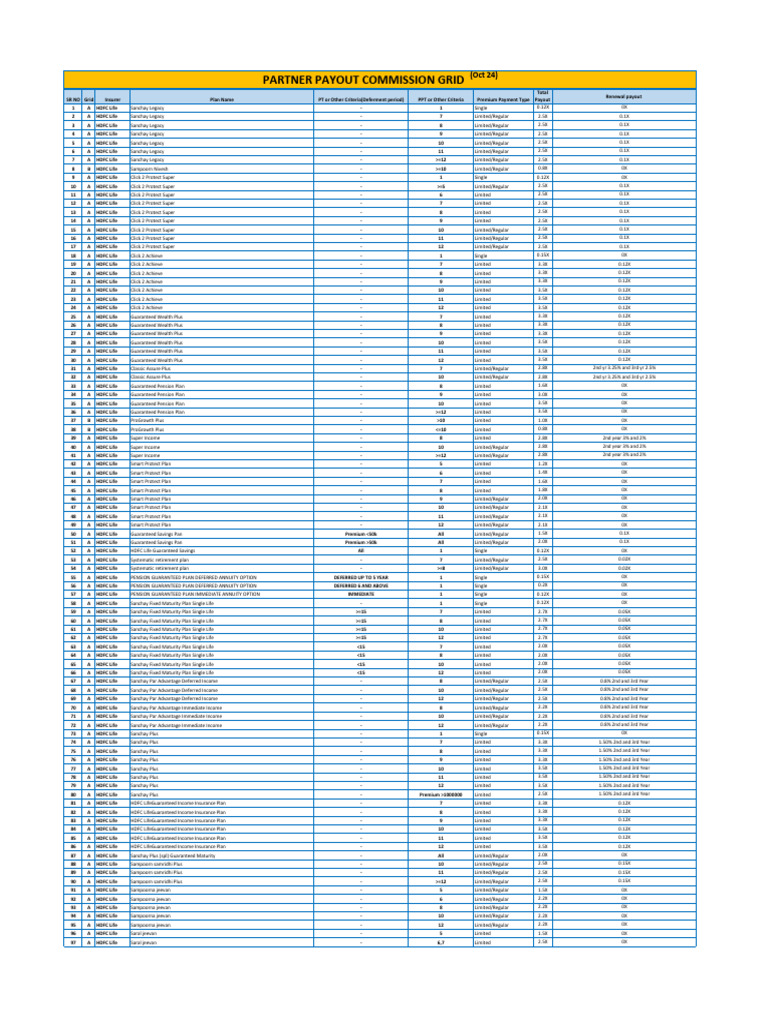 PAYOUT COMMISSION GRID-01102024-1 | PDF | Life Annuity | Financial Risk