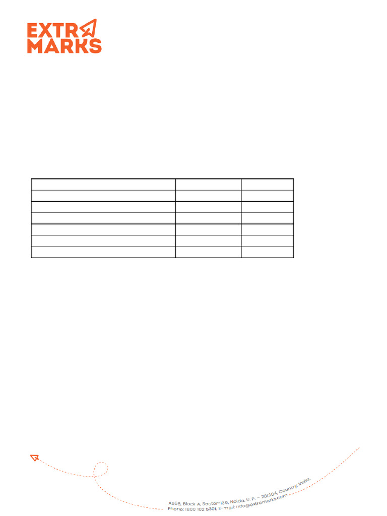 Offer Letter of Extramarks | PDF | Background Check | Employment