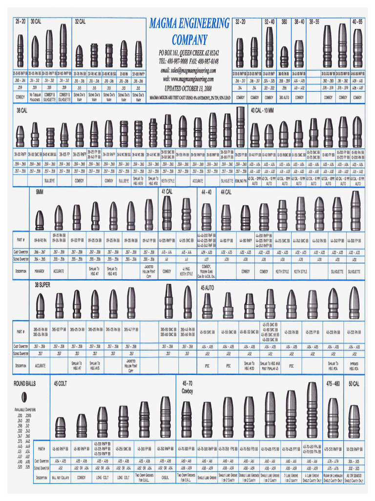 Magma Bevel Base Bullet Moulds, October 2008 | PDF