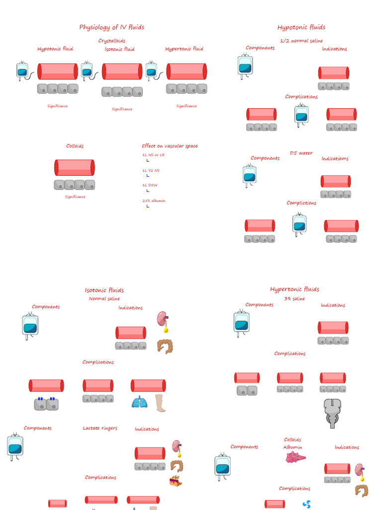 IV Fluid Types and Uses | PDF