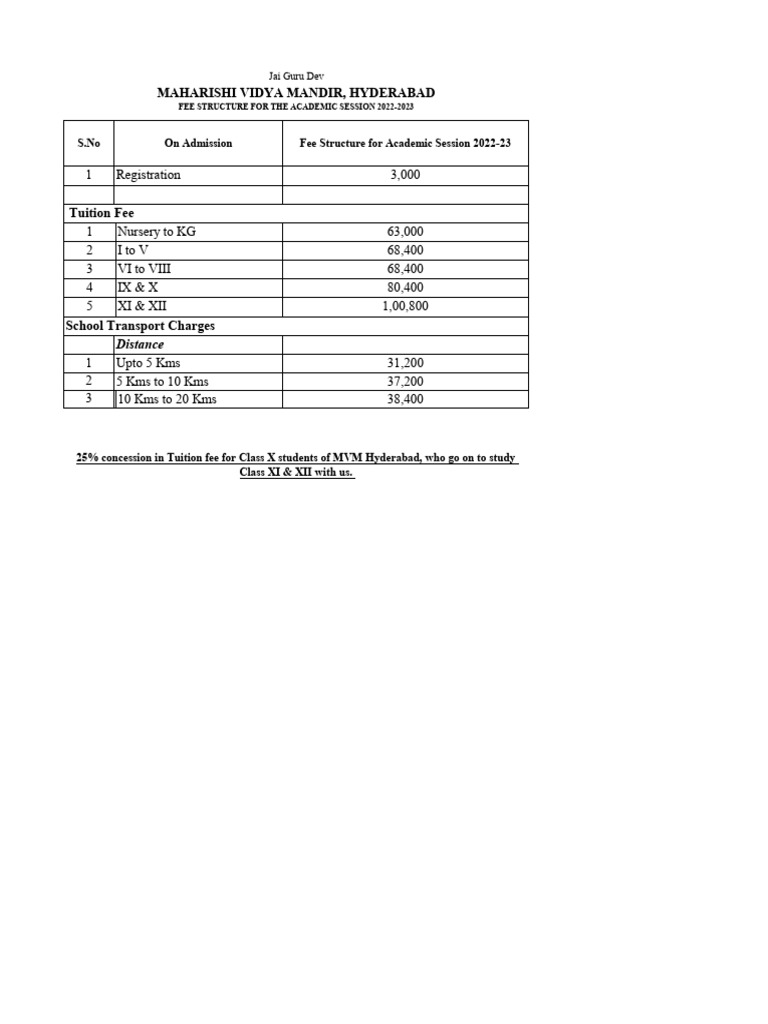 MVM Hyd Fee Structure 2022 23 | PDF