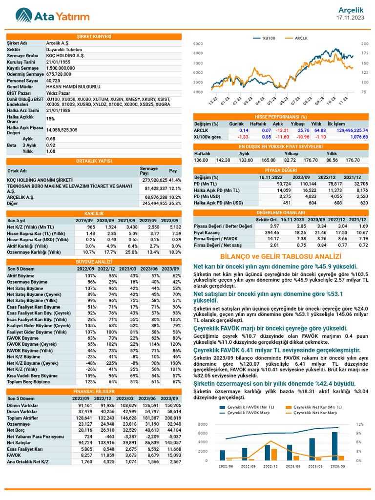 ARCLK Robot Hisse Analiz | PDF