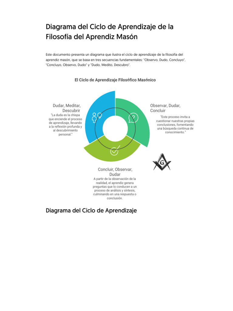 Diagrama Del Ciclo de Aprendizaje de La Filosofía Del Aprendiz Masón ...