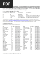 KST Values For Common Dusts | PDF | Materials | Chemical Substances