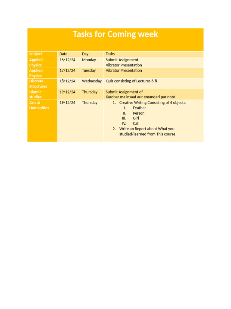 Tasks For Coming Week | PDF