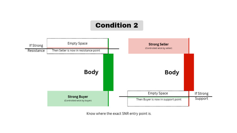 Understanding SNR Entry Points | PDF