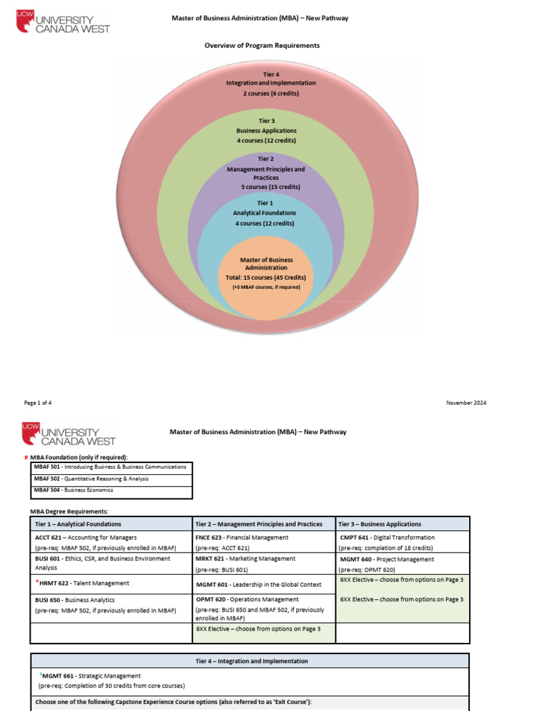 13nov2024 MBA New Advising-Guide | PDF | Master Of Business ...