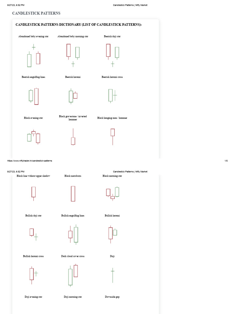 Candlestick Patterns - Nifty Market | PDF | Investing | Financial Markets