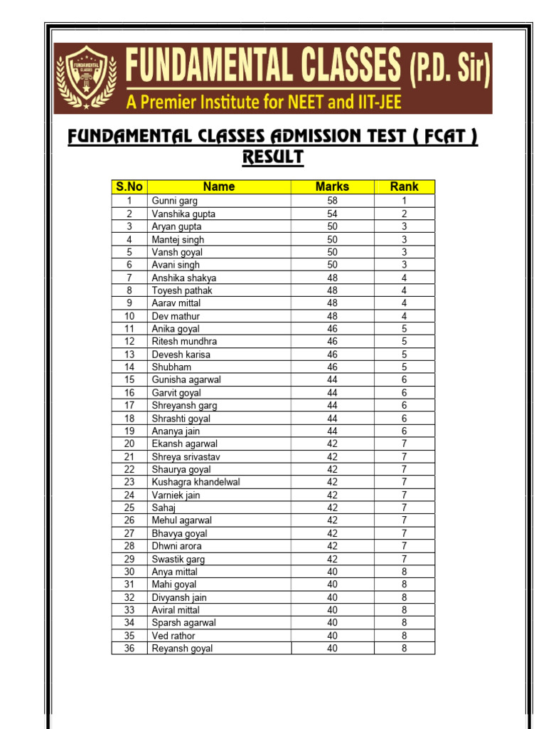 FCAT Admission Test Results 2023 | PDF