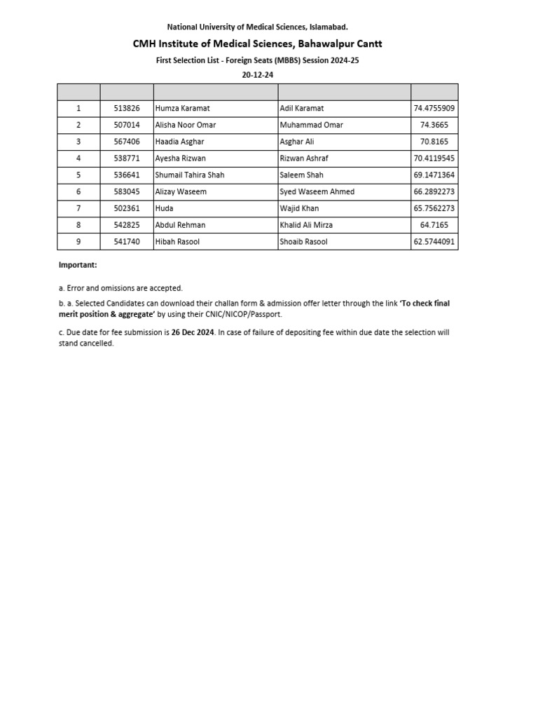 2024-Foreign-CMH-BWP-meritlist1734702433 (1) | PDF