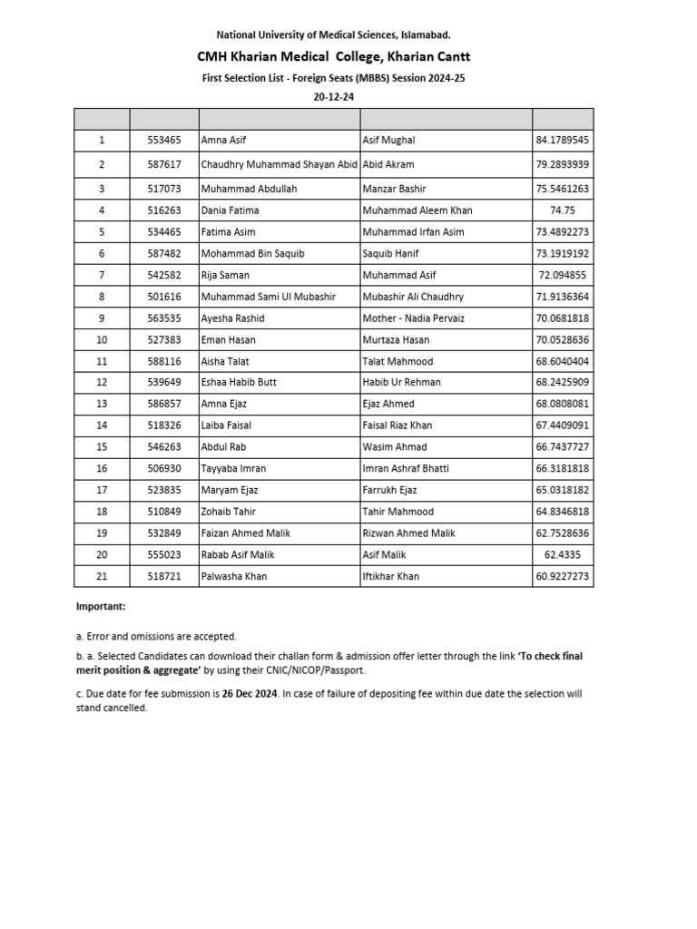 2024 Foreign CMH Kharian Meritlist1734702444 | PDF | Pakistan