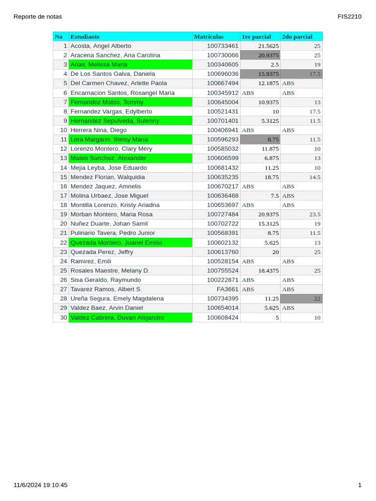 Reporte de notas FIS2210-16 2024-20 2P | PDF
