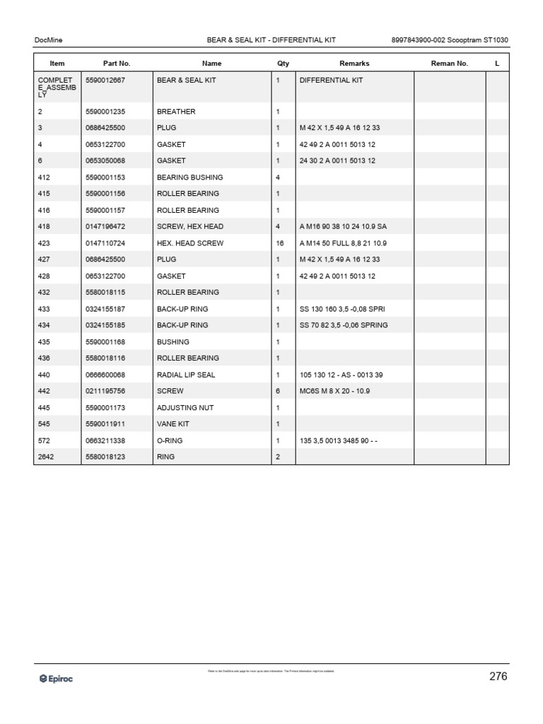 Partes 8997843900-002 Scooptram ST1030-287-292 - Removed | PDF | Washer ...