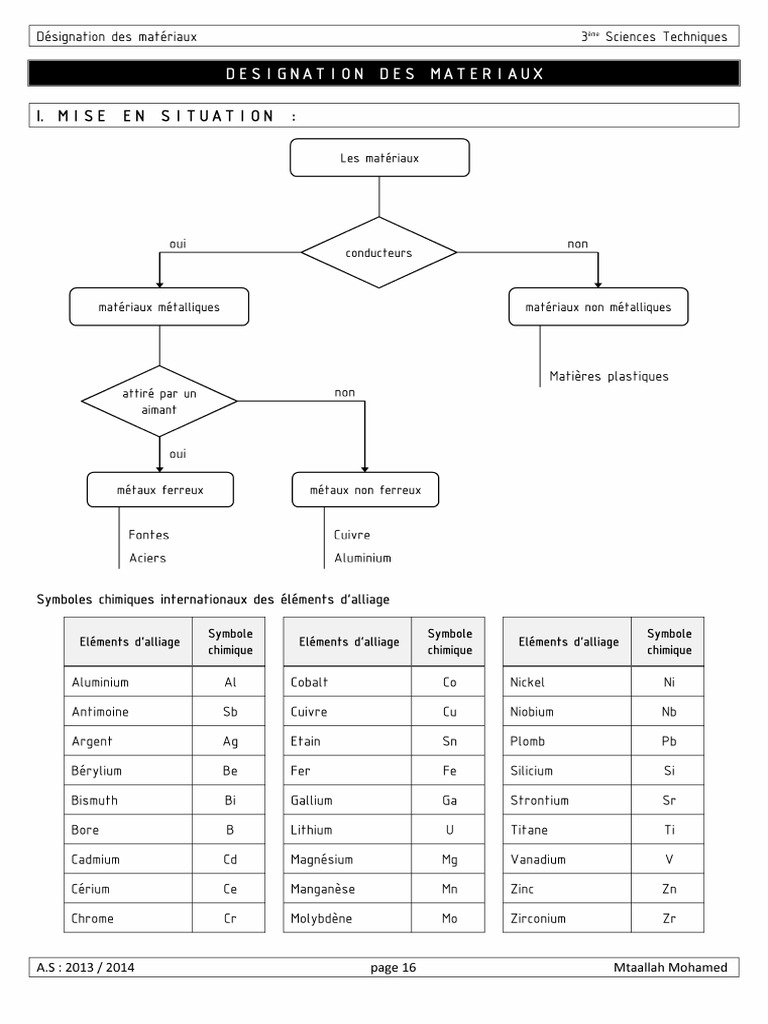 [03] Designation Des Matériaux | PDF