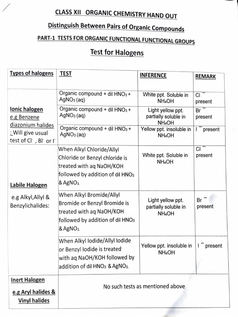 Tests for Organic Functional Groups | PDF | Amine | Ethanol