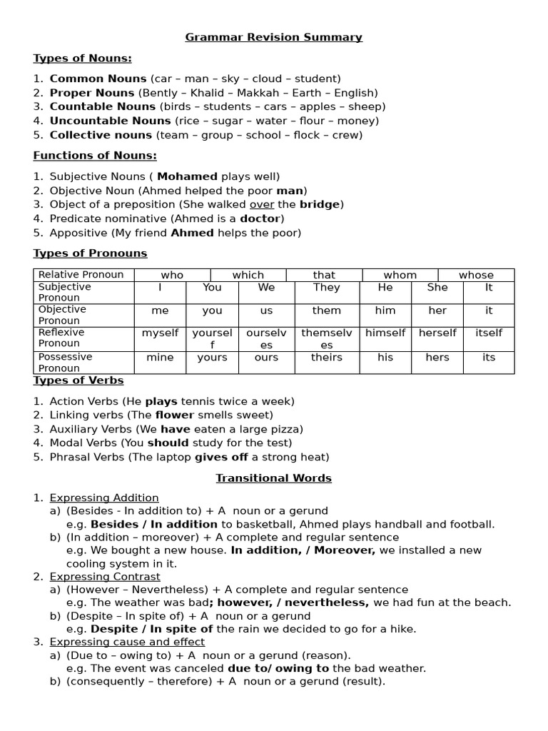 Grammar Revision | PDF